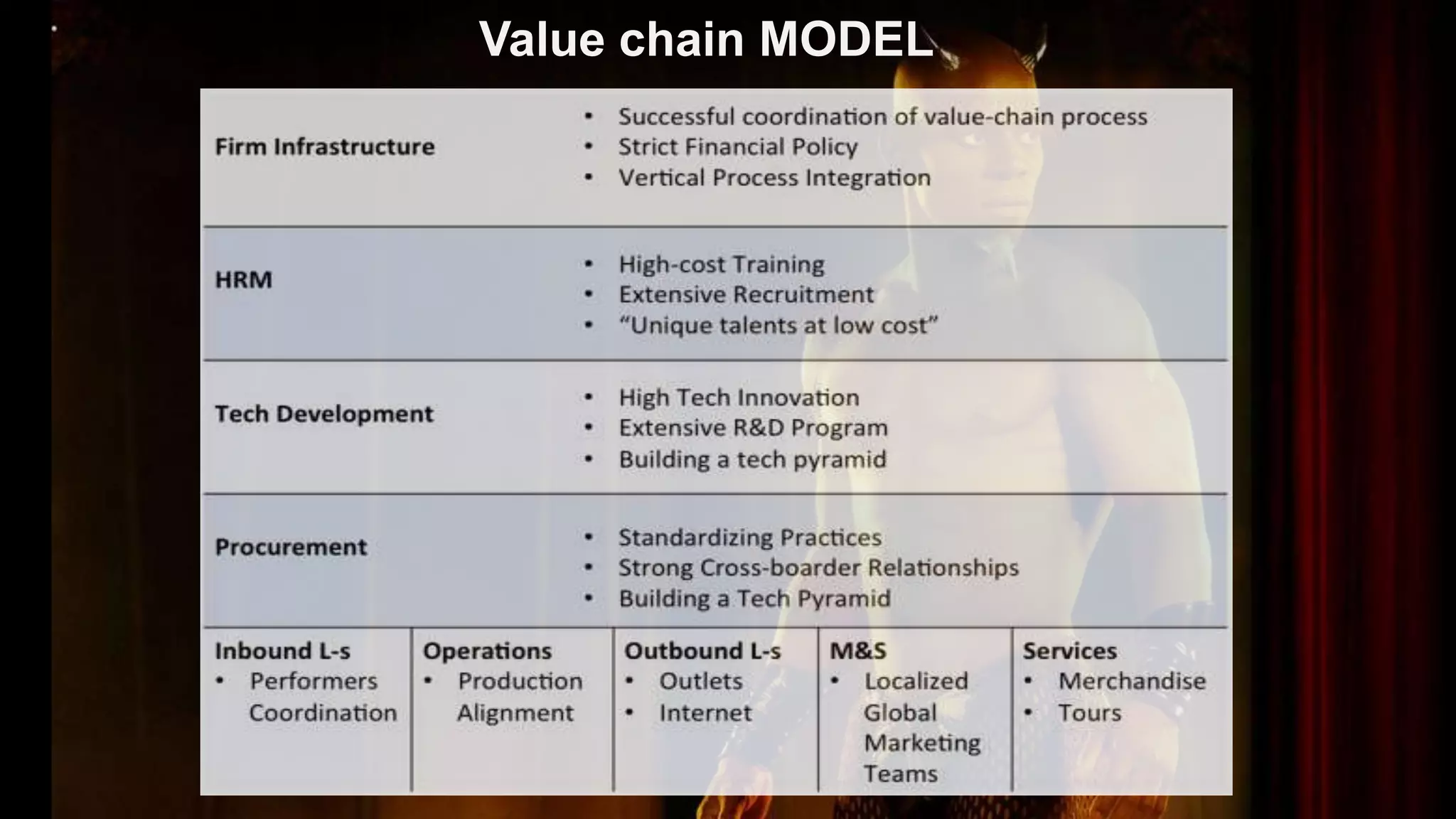 Cirque du soleil - business model & strategy | PPTX