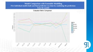 Capstone_Customer_Churn_Prediction_Capstone_proejct.pptx