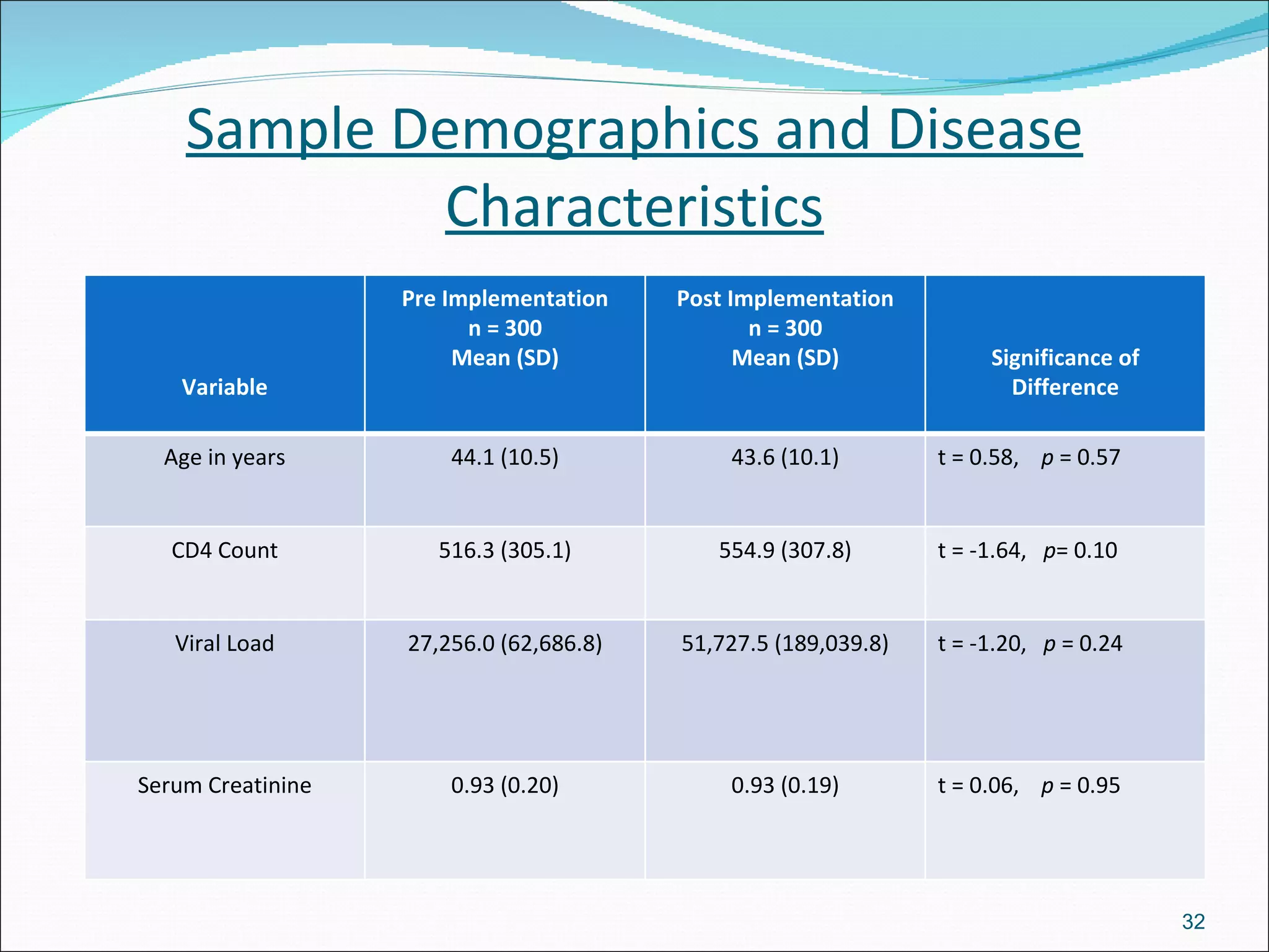 Capstone Defense Powerpoint | PPT