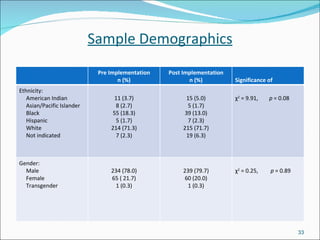 Capstone Defense Powerpoint | PPT