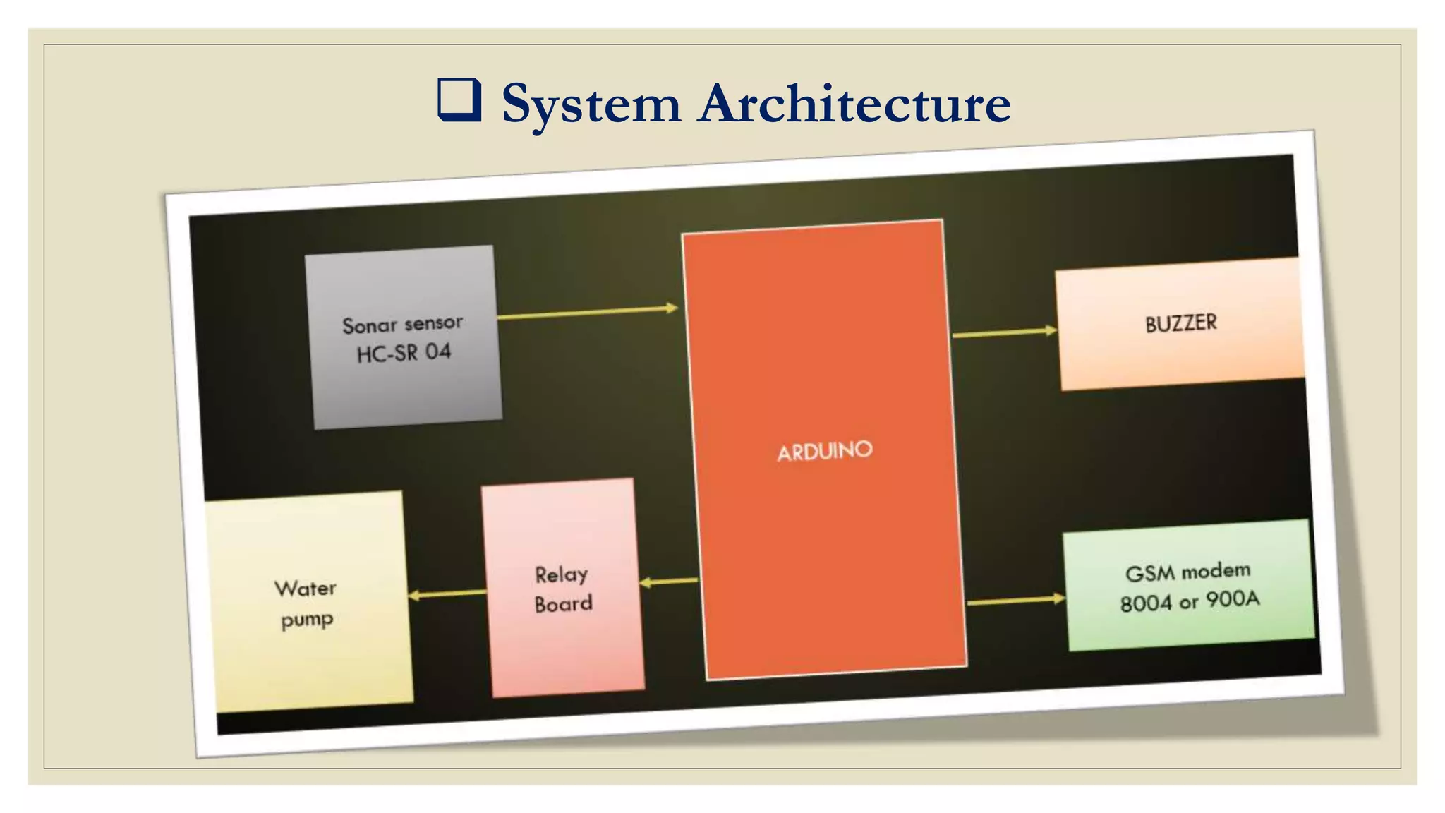Smart water level management system | PPTX