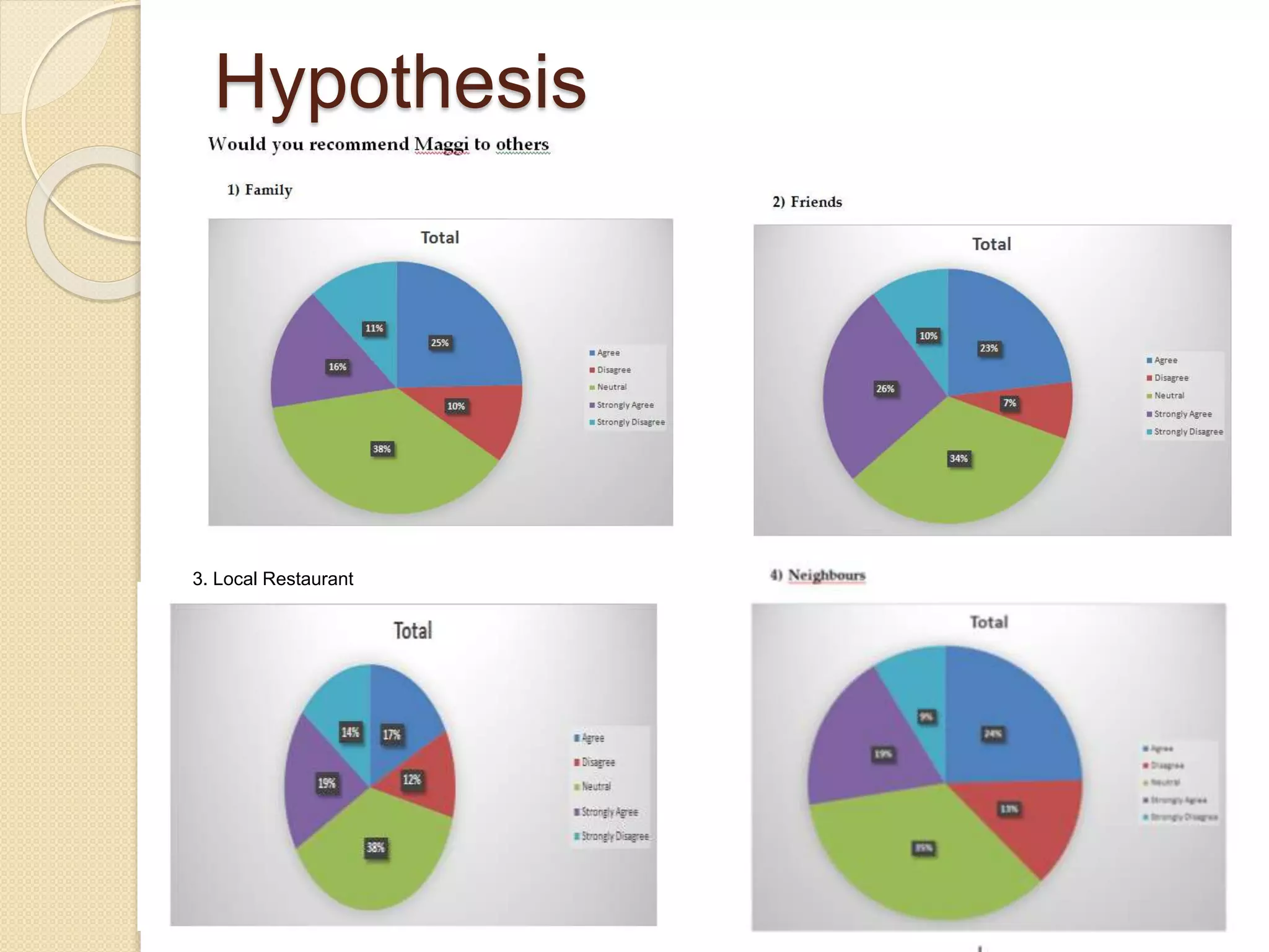 Capstone final presentation hardik 1719_pgdm1818 | PPT