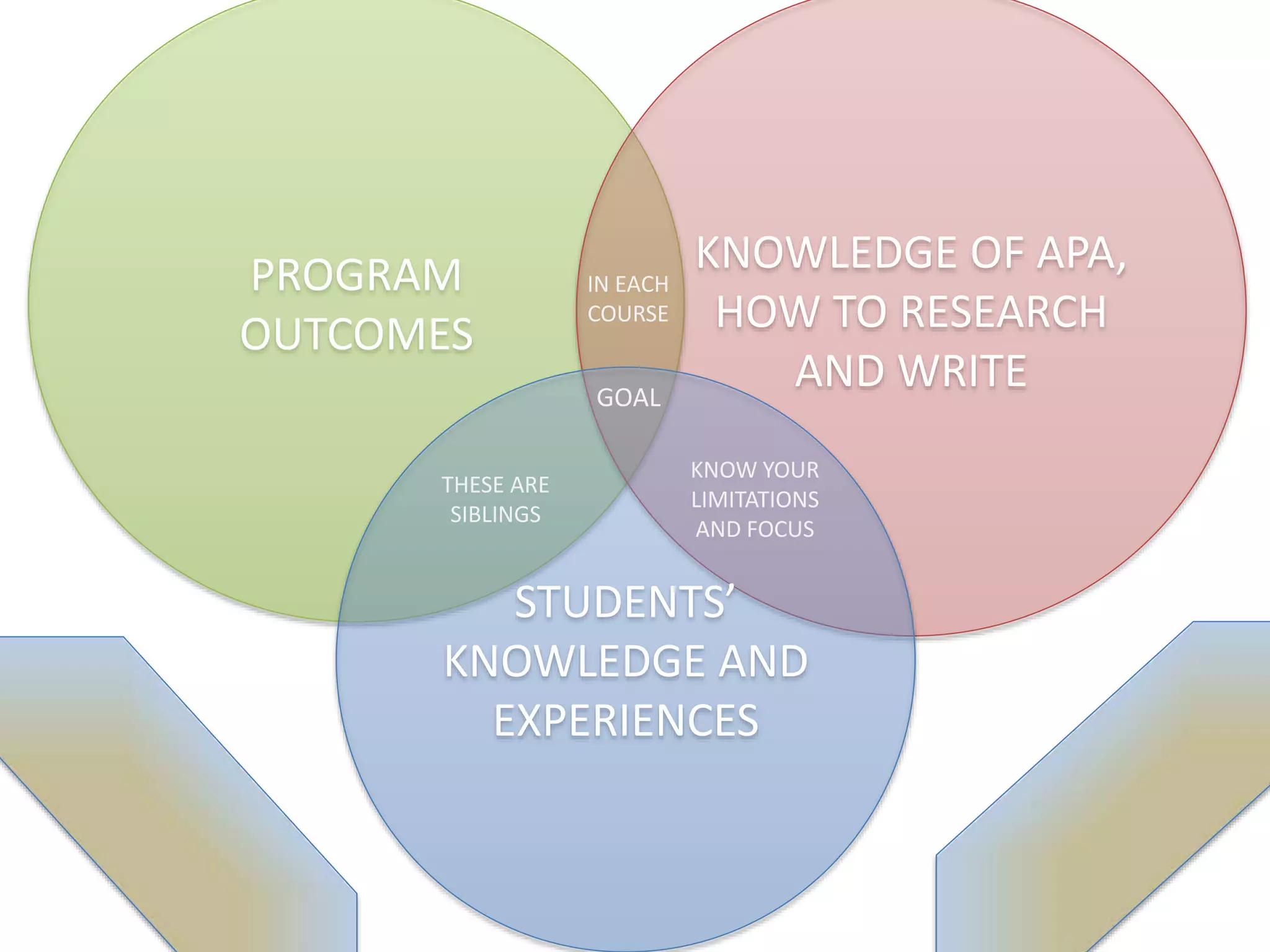 Capstone infographic | PPTX