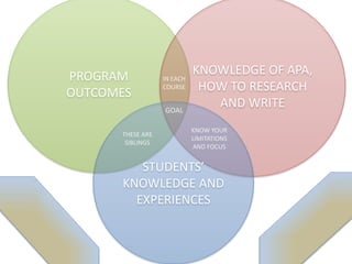 Capstone infographic | PPTX