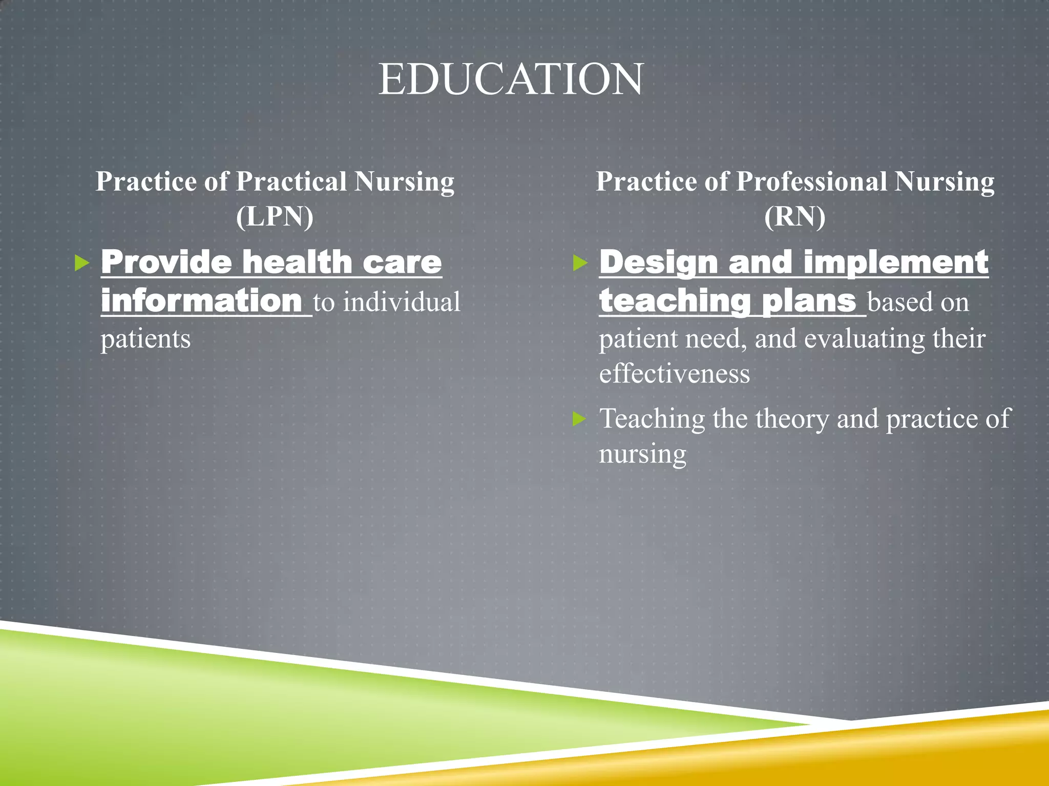 MN Nurse Practice Act LPN scope of practice | PPTX