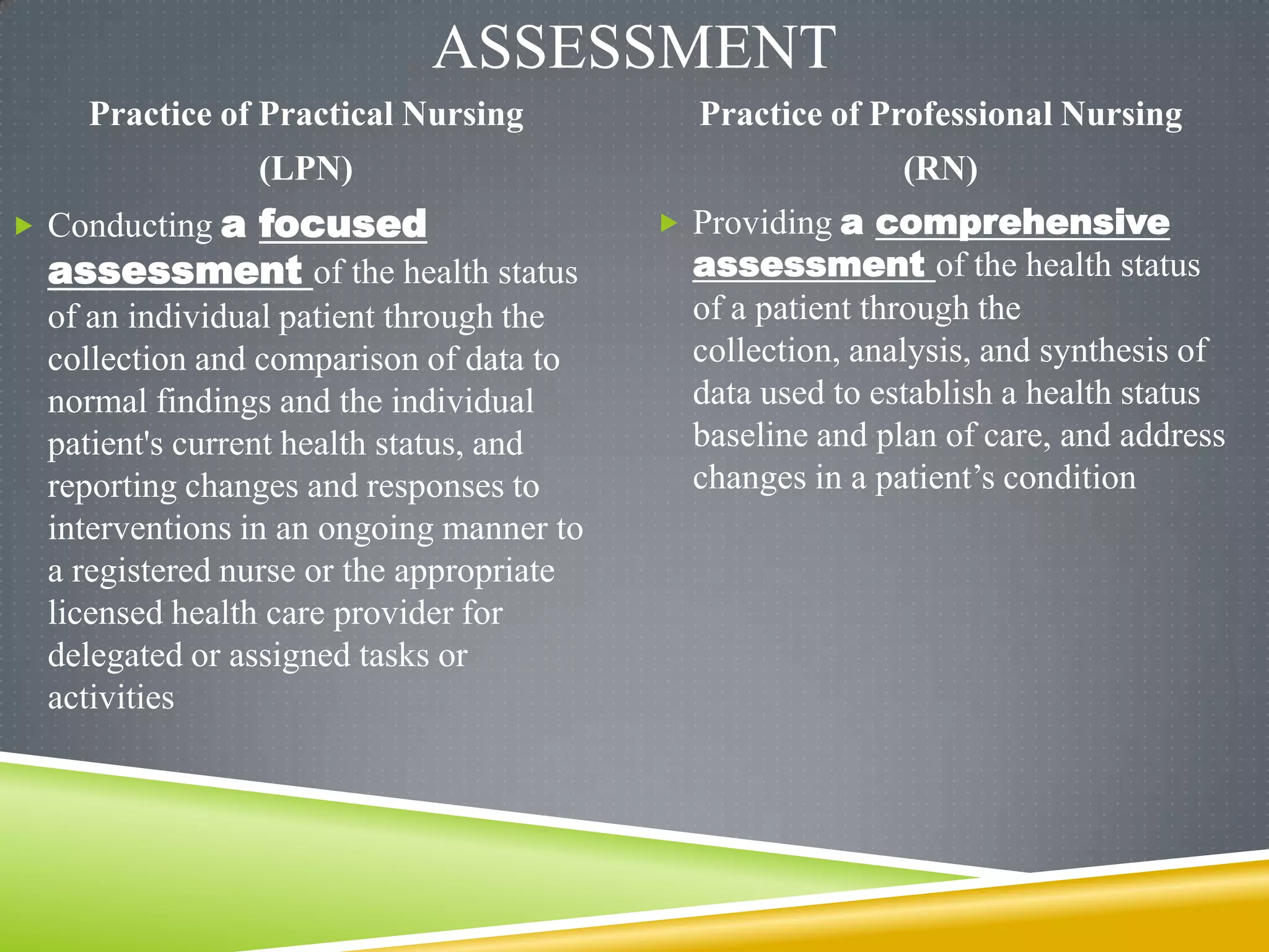 MN Nurse Practice Act LPN scope of practice | PPTX