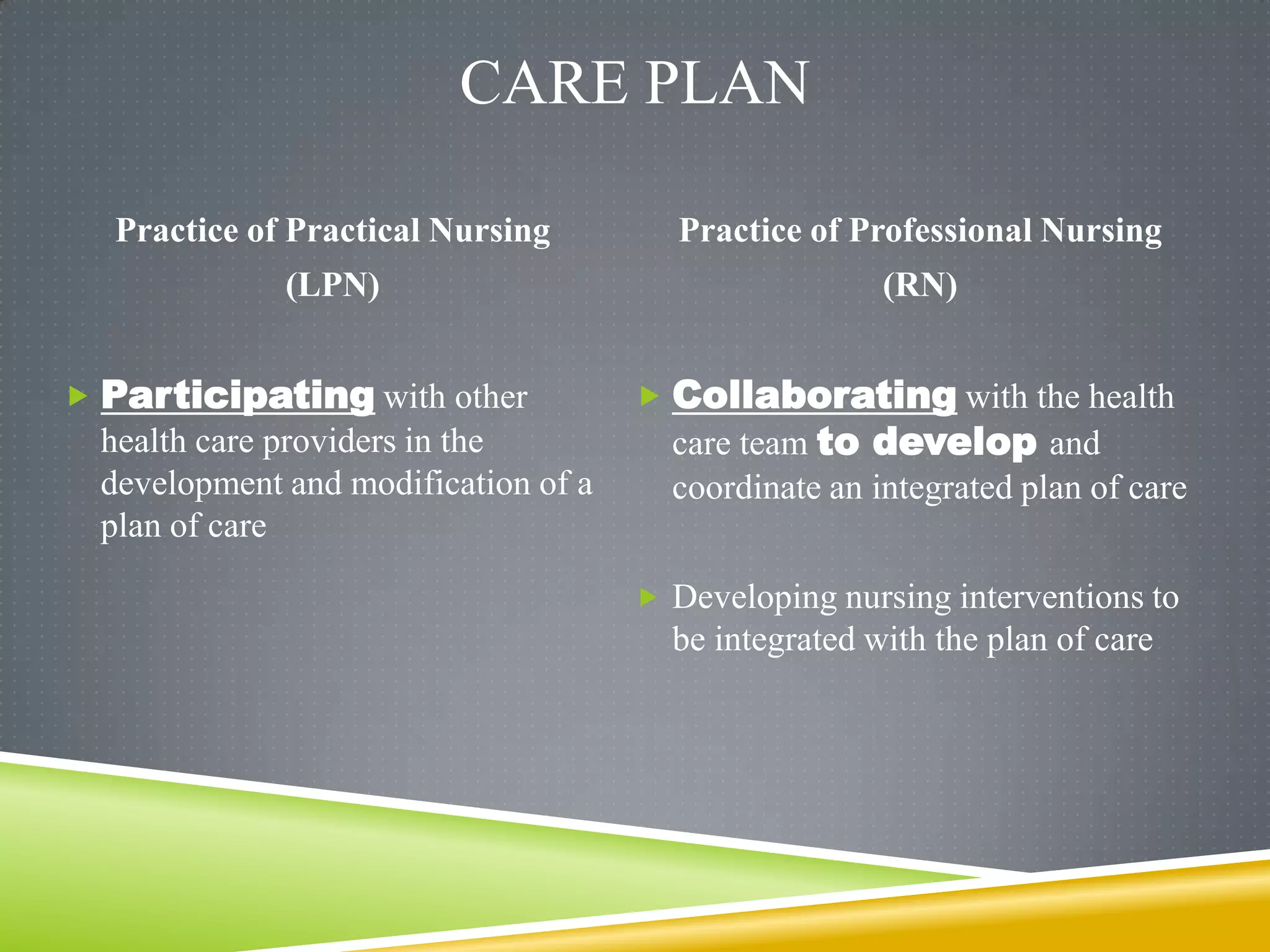 MN Nurse Practice Act LPN scope of practice | PPTX