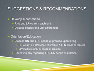 MN Nurse Practice Act LPN scope of practice | PPTX
