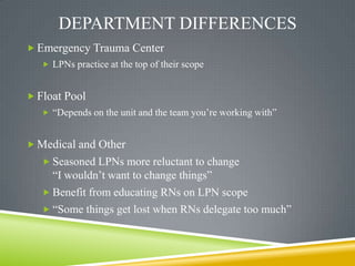 Lpn Scope Of Practice