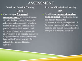 MN Nurse Practice Act LPN scope of practice | PPT