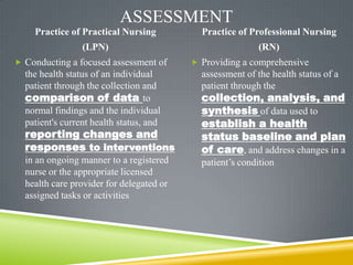 Lpn Scope Of Practice