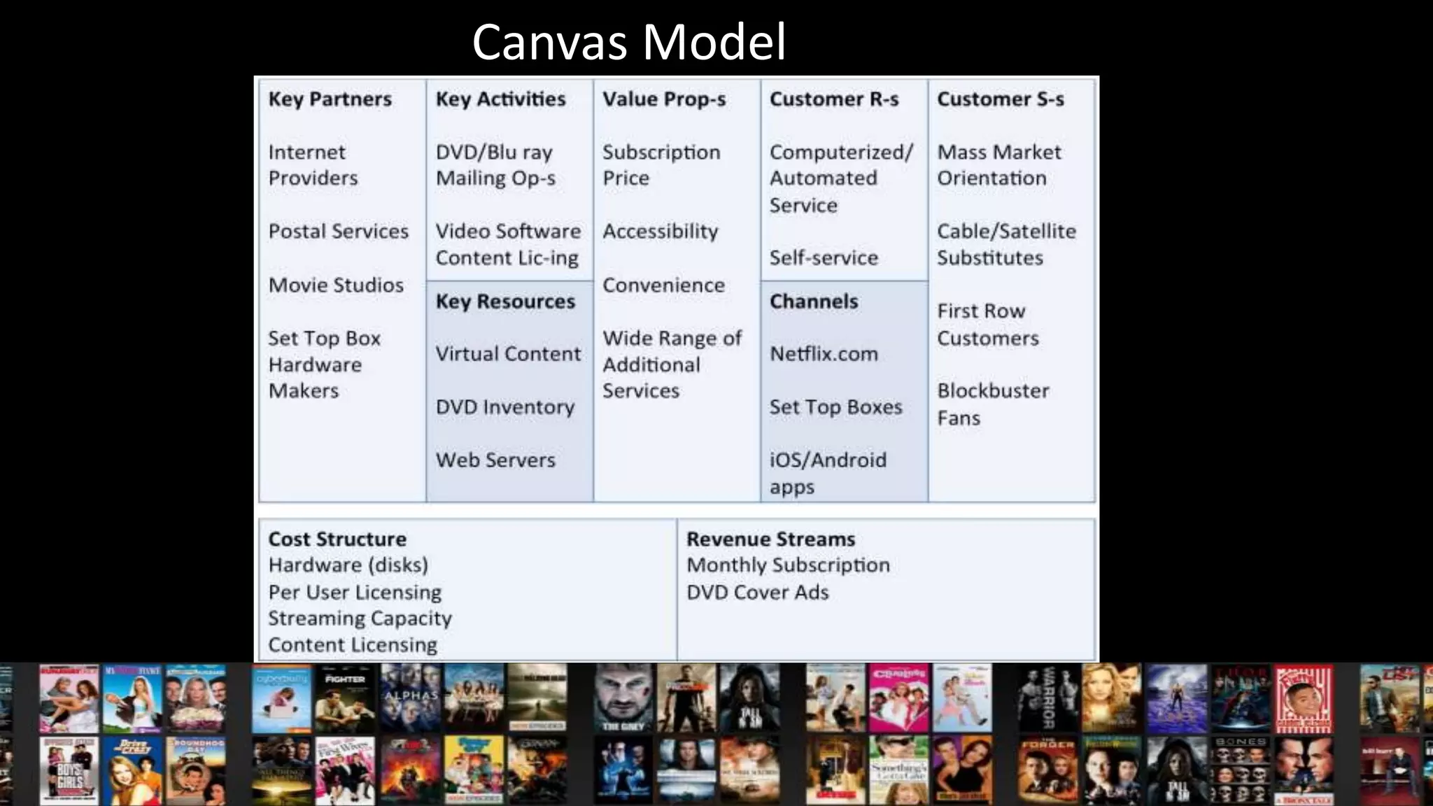 Netflix Business Model & Strategy | PPTX
