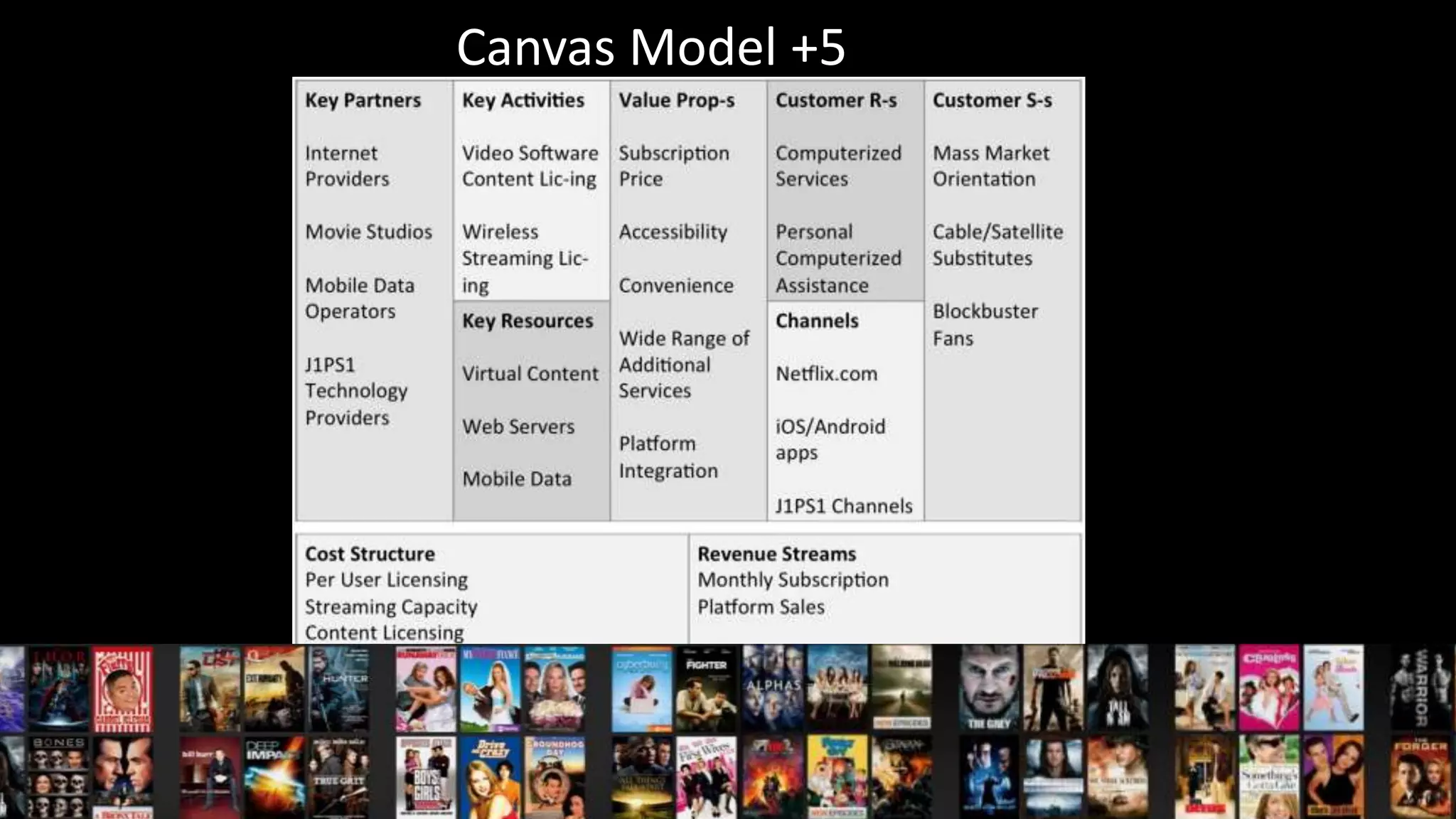 Netflix Business Model & Strategy | PPTX