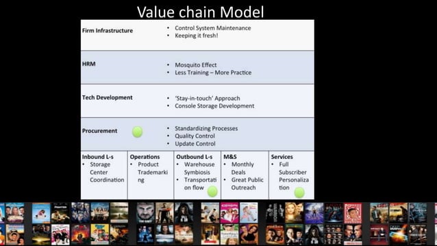 Netflix Business Model & Strategy | PPTX