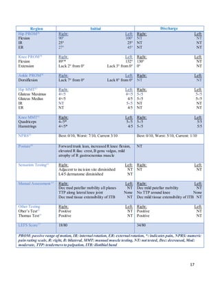 Capstone: Case Report | PDF