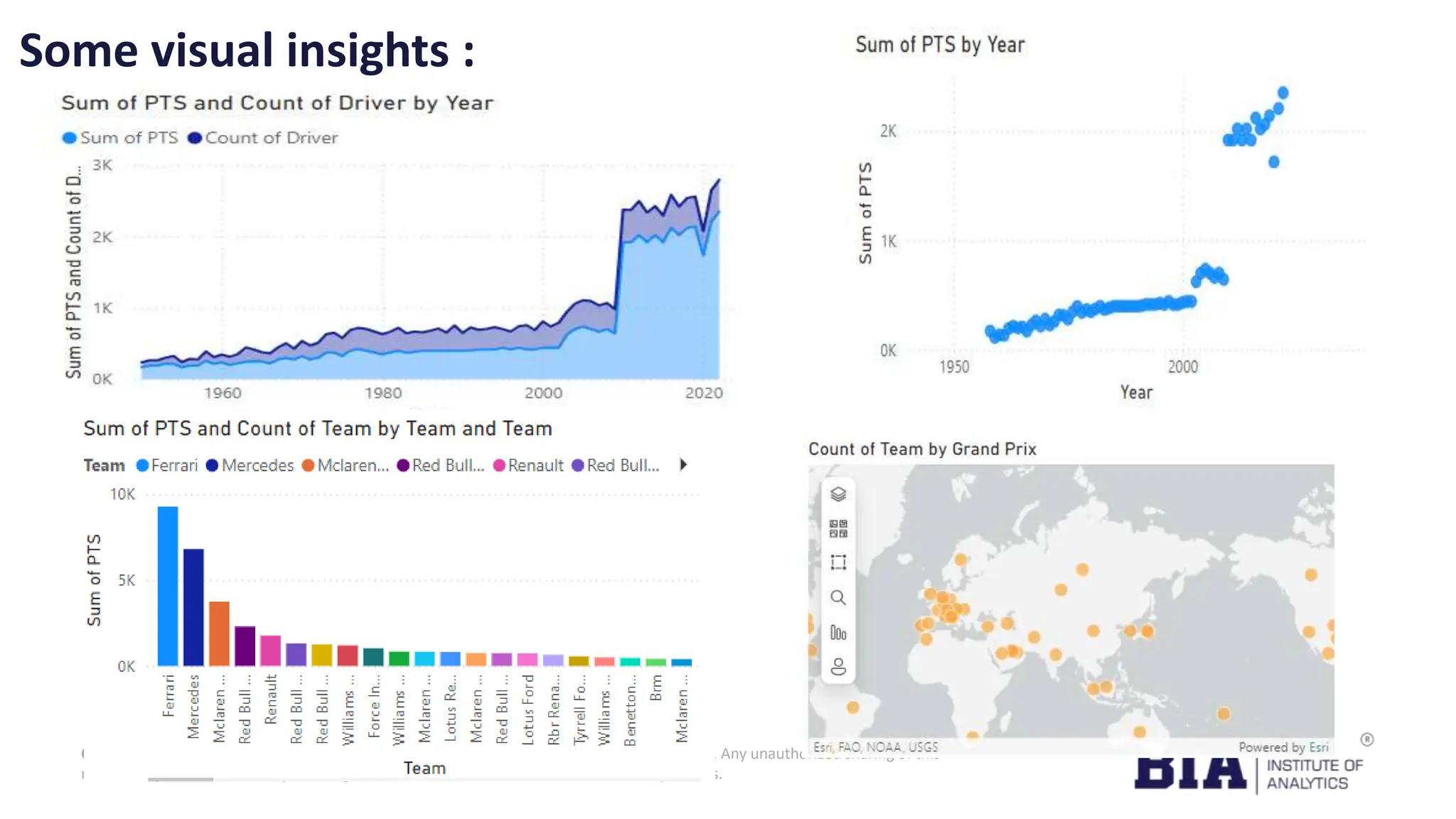 The Future of F1 Predictions: How Data Science Can Captivate Your ...