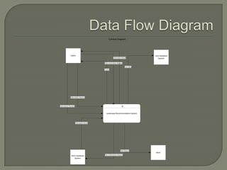 Capstone powerpoint | PPTX