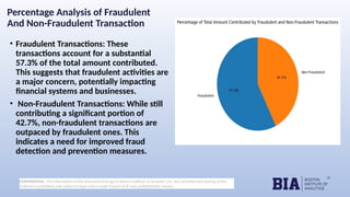 Revolutionizing Fraud Detection: Innovative Strategies for Securing Transactions | PPT