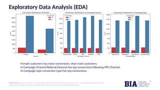 Optimizing Digital Marketing Success: Conversion Prediction Techniques ...