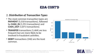 Revolutionizing Fraud Detection: Innovative Strategies for Securing ...