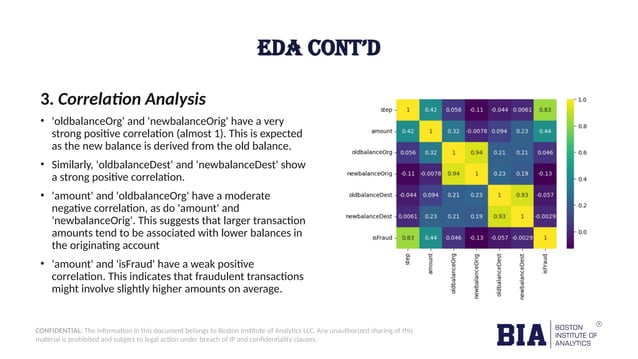 Revolutionizing Fraud Detection Innovative Strategies For Securing Transactions Ppt