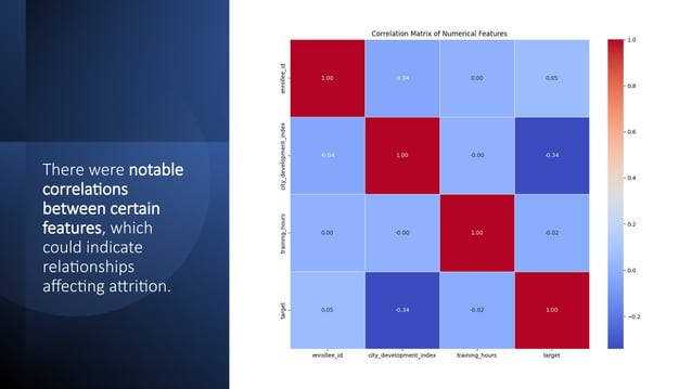 Employee Retention Prediction: Enhancing Workforce Stability | PPT