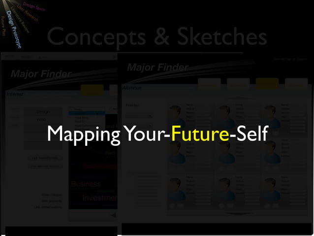 Mapping Your-Future-Self Presentation | PPT