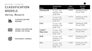 Classroom Occupancy Machine Learning Project | PDF