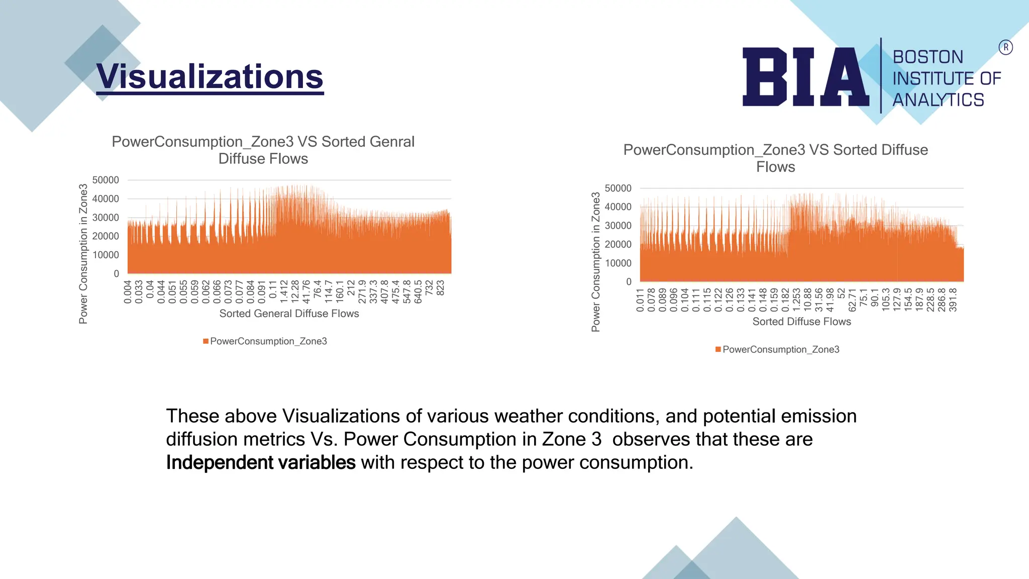 Predicting Power Consumption for a Greener Tomorrow: Machine Learning ...