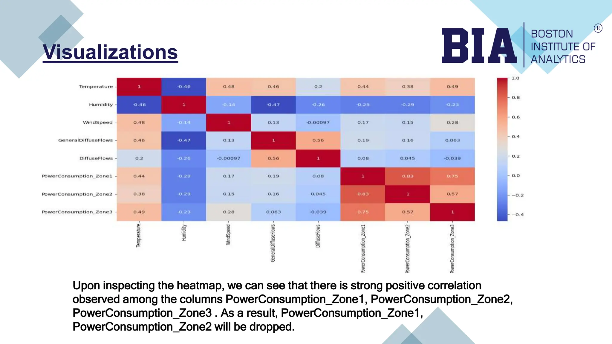 Predicting Power Consumption for a Greener Tomorrow: Machine Learning ...