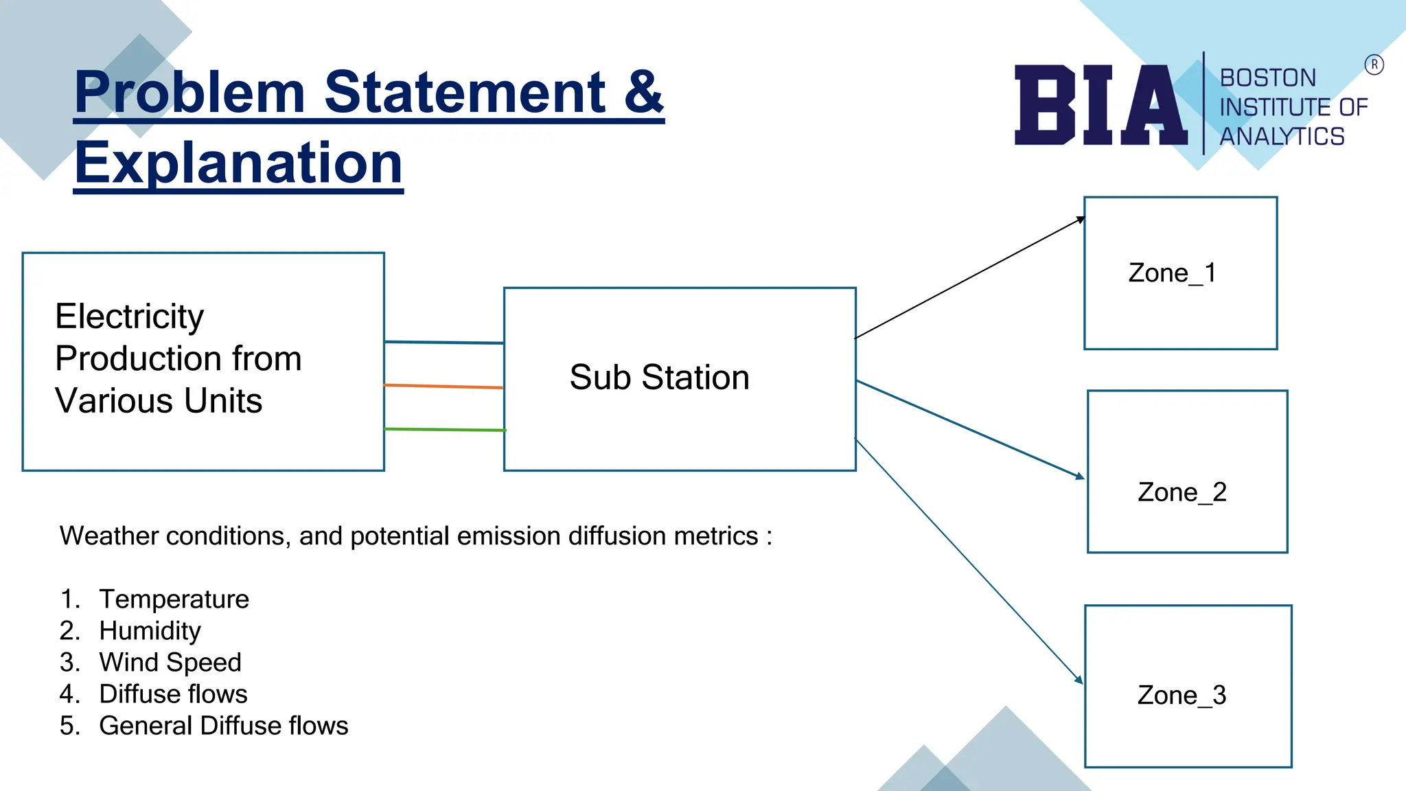 Predicting Power Consumption for a Greener Tomorrow: Machine Learning ...