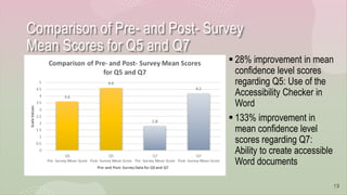 Capstone Presentation, M.Ed., Learning & Technology | PPTX