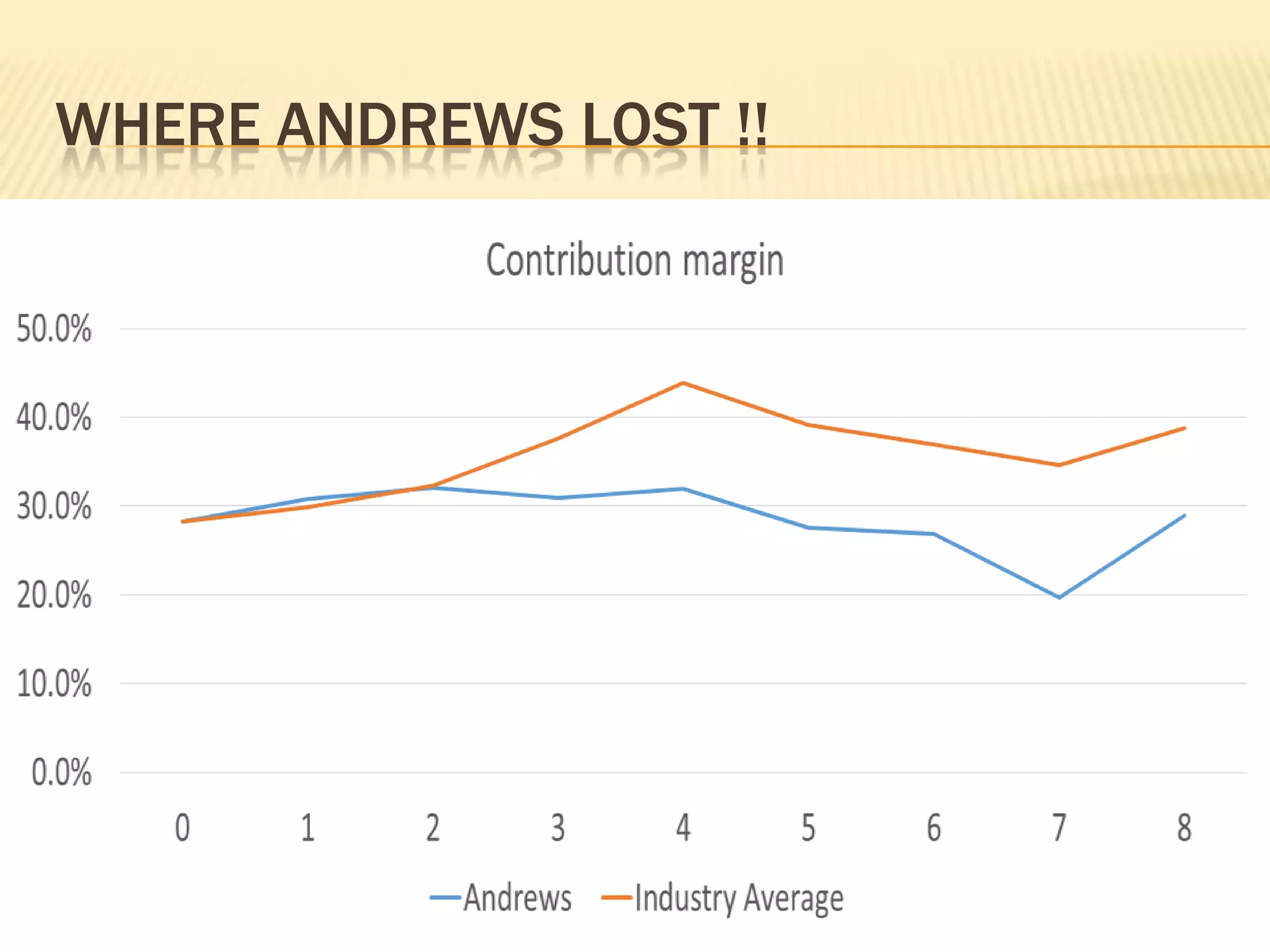 Capstone presentation (2) | PPTX