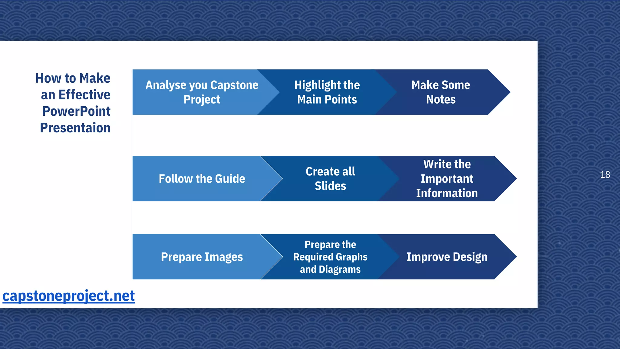 Capstone PowerPoint Presentation: Effective Guide | PPTX