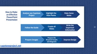 Capstone PowerPoint Presentation: Effective Guide | PPTX