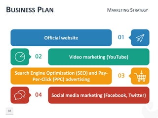 Job Bridge - Capstone Project Presentation | PPT