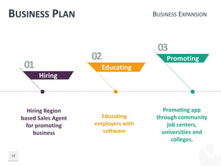 Job Bridge - Capstone Project Presentation | PPT