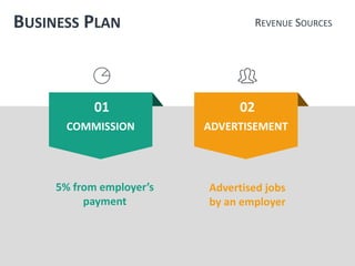 Job Bridge - Capstone Project Presentation | PPT
