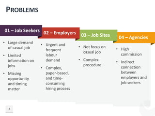 Job Bridge - Capstone Project Presentation | PPT