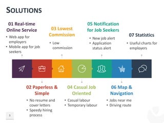 Job Bridge - Capstone Project Presentation | PPT