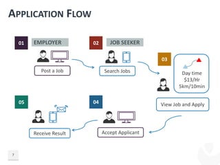 Job Bridge - Capstone Project Presentation | PPT