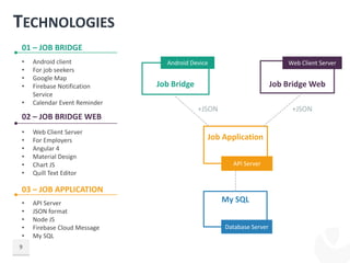 Job Bridge - Capstone Project Presentation | PPT