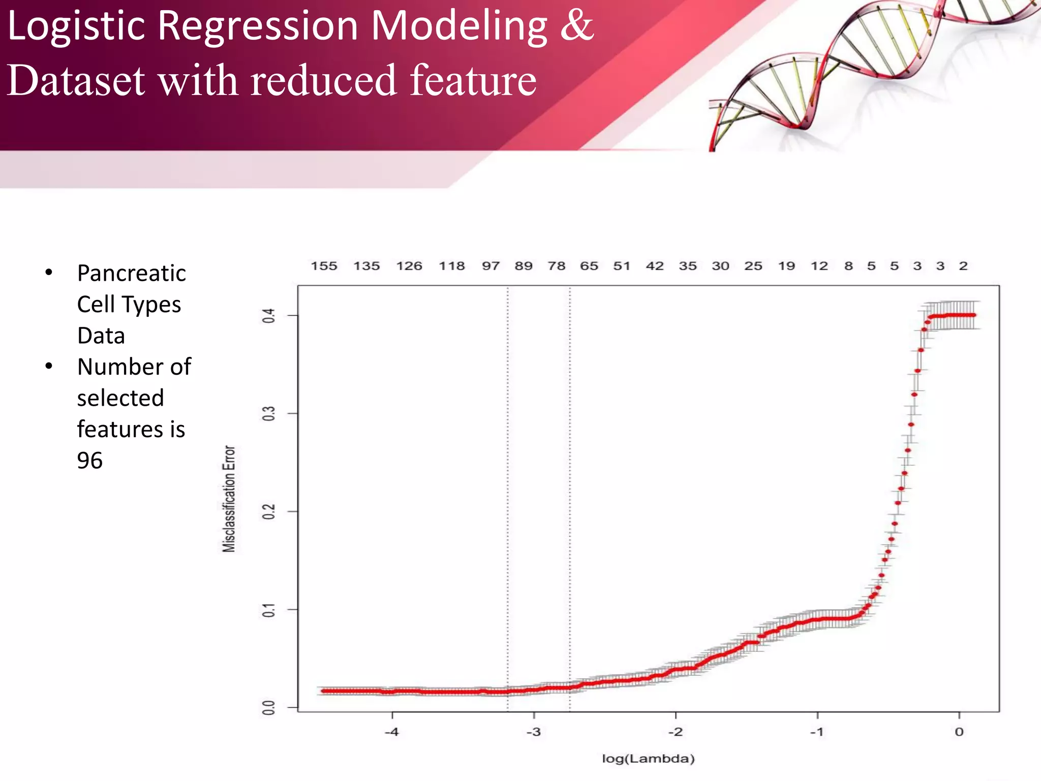 Predictive Analytics of Cell Types Using Single Cell Gene Expression ...