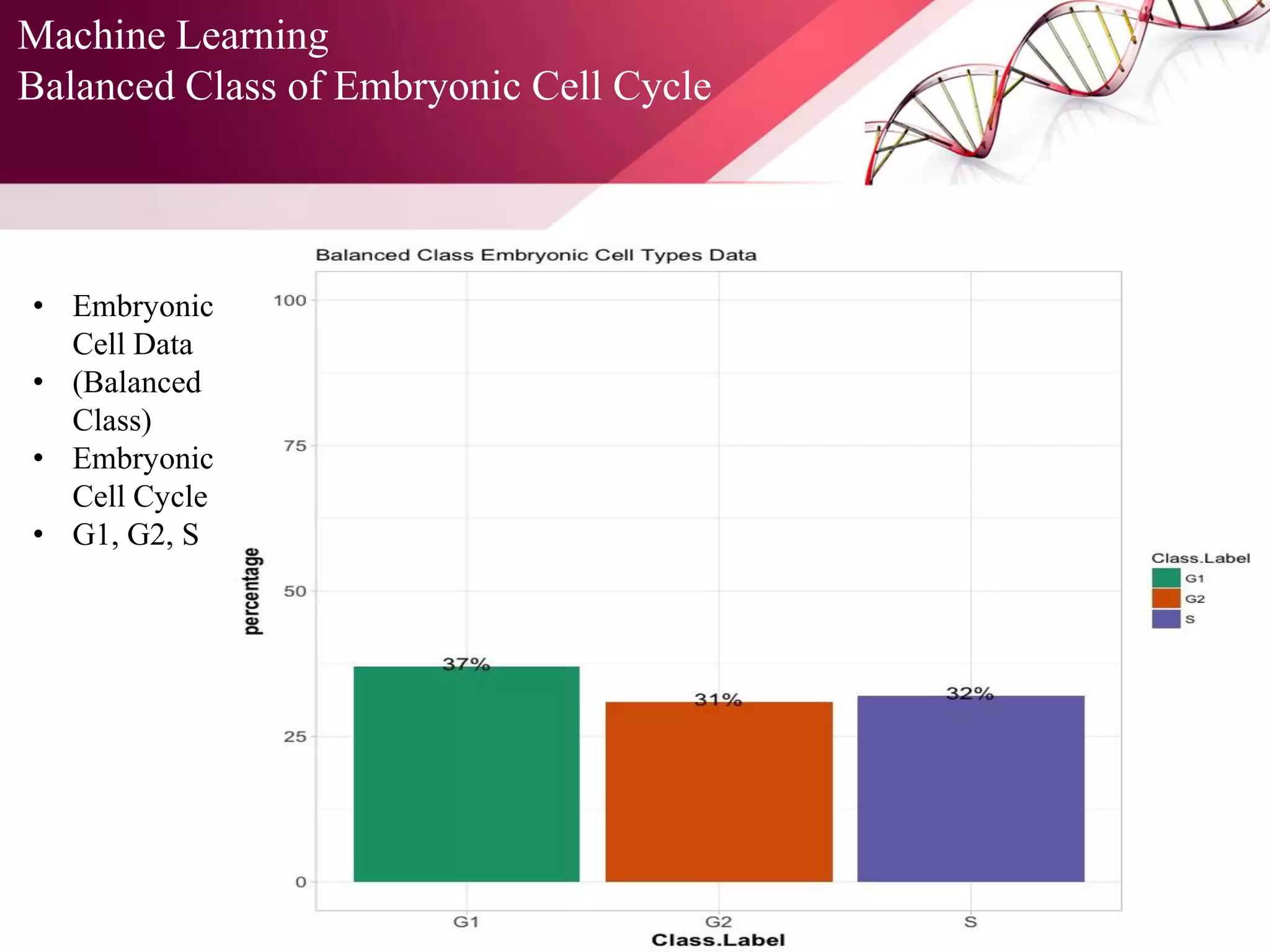 Predictive Analytics of Cell Types Using Single Cell Gene Expression ...