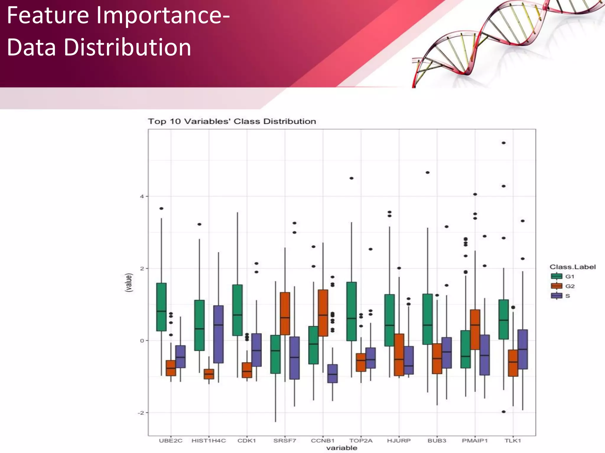 Predictive Analytics of Cell Types Using Single Cell Gene Expression Profiles | PPT