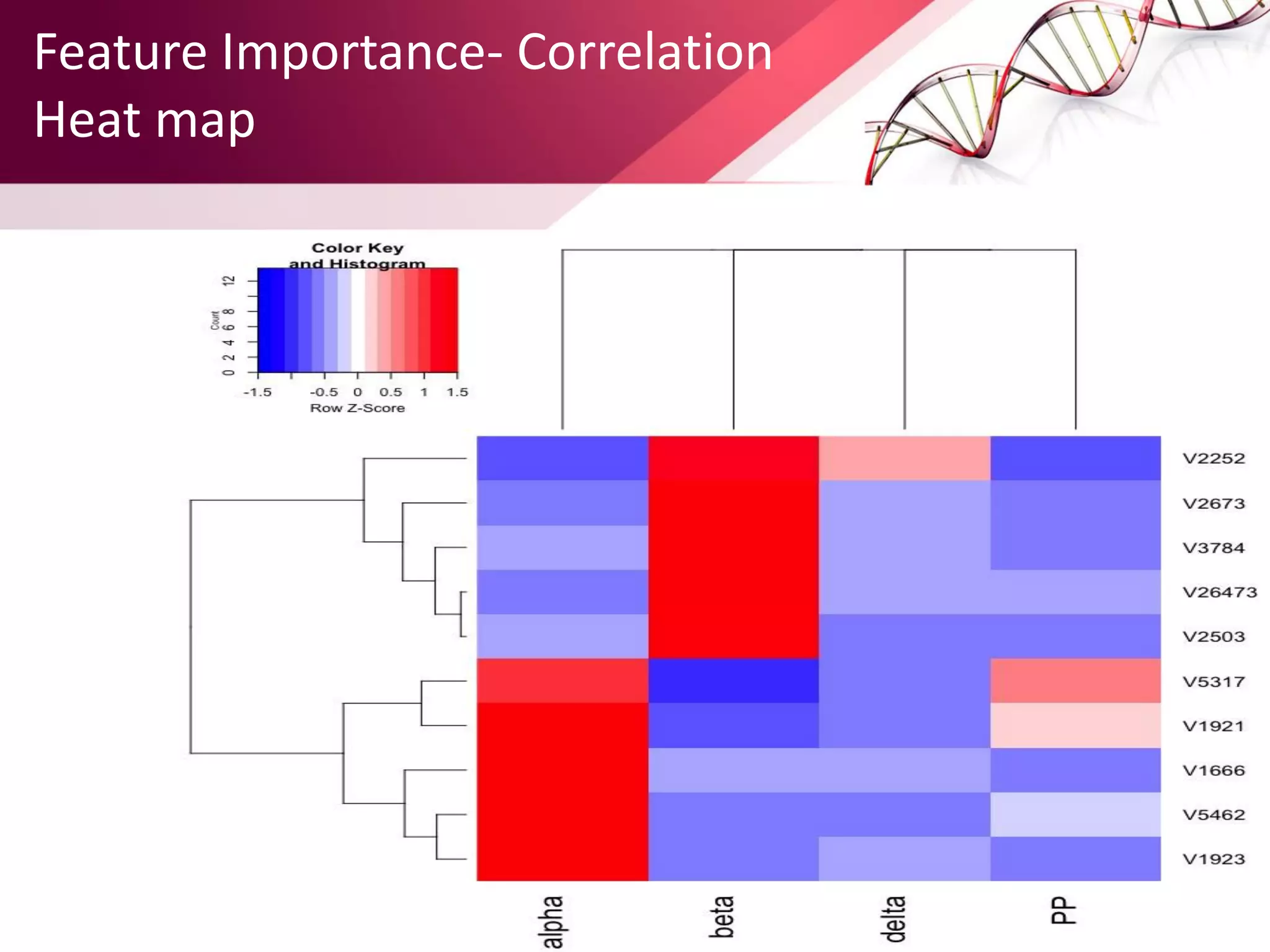 Predictive Analytics of Cell Types Using Single Cell Gene Expression Profiles | PPT