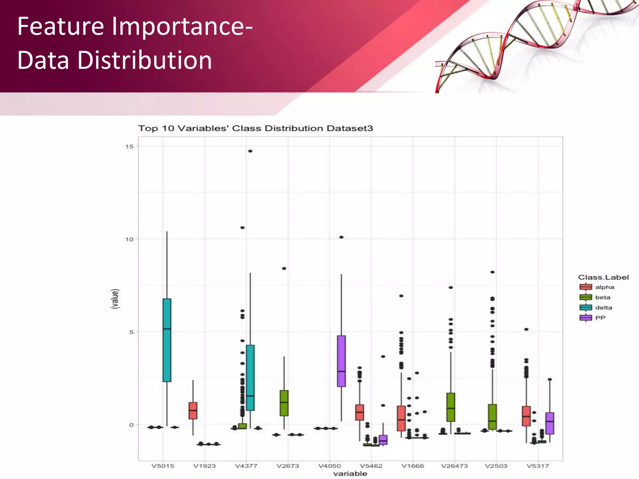 Predictive Analytics of Cell Types Using Single Cell Gene Expression Profiles | PPT