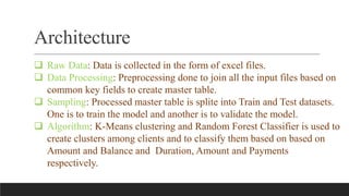 Capstone Project.pptx