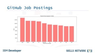 capstone Project Santosh for temp project | PPT | Free Download