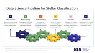 Stellar Object Classification: A Guide to Recognizing the Universe’s ...